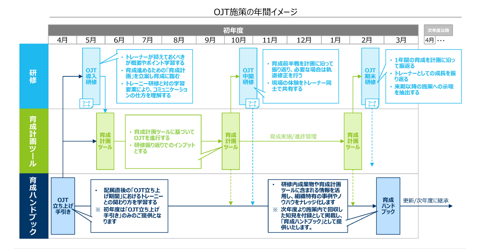 株式会社チェンジ ｜ 人を育てる ｜ OJTを科学する